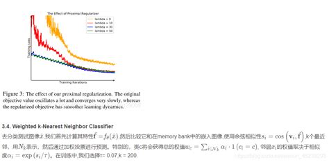 论文解读unsupervised Feature Learning Via Non Parametric Instance Discrimination 2018 Cvpr Csdn博客