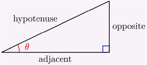 238 Trigonometric Functions Right Triangle Definition Mathematics