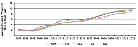 Overcoming The Grids Cer Hosting Capacity Barriers Energeia