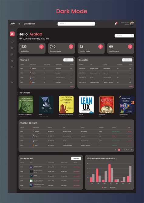Library Management System Admin Dashboard Design Behance