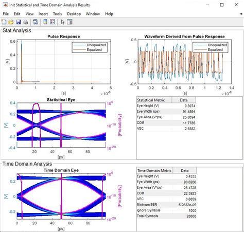 Create And Customize Ibis Ami Models Matlab And Simulink