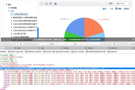 数据可视化（五）基于网络爬虫制作可视化图表 Ribose Yims Tech Blog