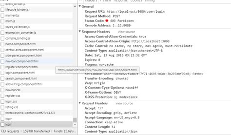 Java Angular 2 Spring Security CSRF Implementation Problems Stack
