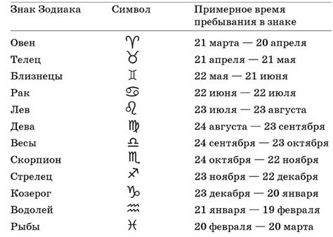 Картинки Знаки Зодиака По Месяцам Красивые —