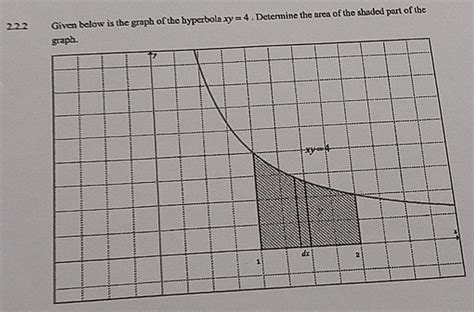 Solved 222 Given Below Is The Graph Of The Hyperbola Xy 4 Determine The Area Of The Shaded