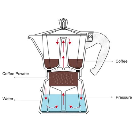 How Does An Old Coffee Maker Work At Alfred Wilford Blog