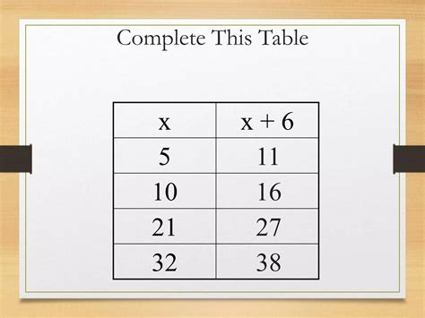 Algebric Expression 7 Ppt Programming Languages Computing