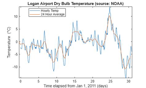信号平滑处理 MATLAB Simulink Example