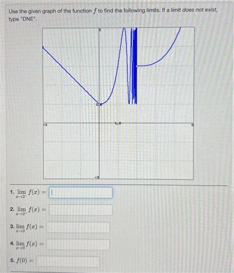 Solved Use The Given Graph Of The Function F To Find The Chegg