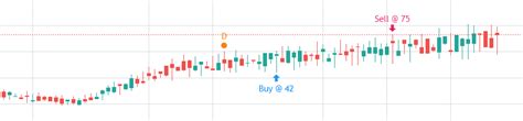 Javascript How To Change Shape Position To Markers Tradingview Charting Library Stack