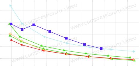 encoding speed use case fast encoding coffee beans sequence