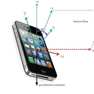 IPhone Inertial Coordinate System And Reference Coordinate System Download Scientific Diagram