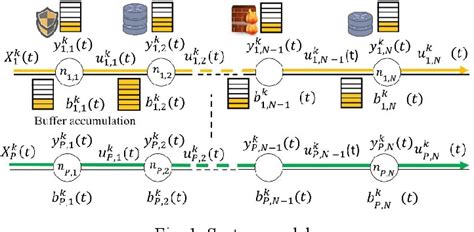 figure 1 from optimal vnf placement and route selection with model