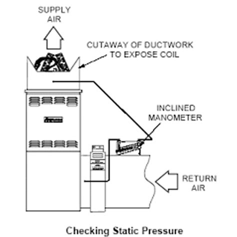 How To Measure Airflow