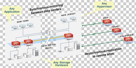 Dell Software Defined Storage Datacore Software Storage Area Network Computer Servers Png