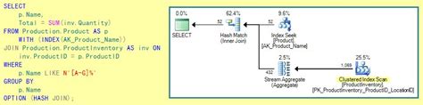 Query Optimizer Deep Dive—part 4