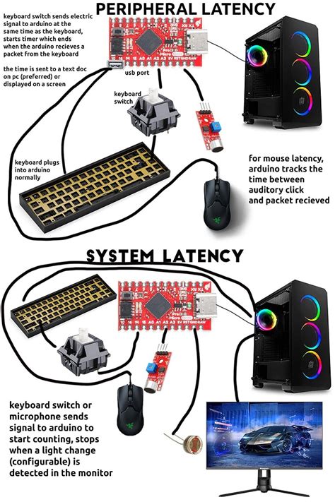 what components do i need to make a latency tester jobs and paid consultancy arduino forum