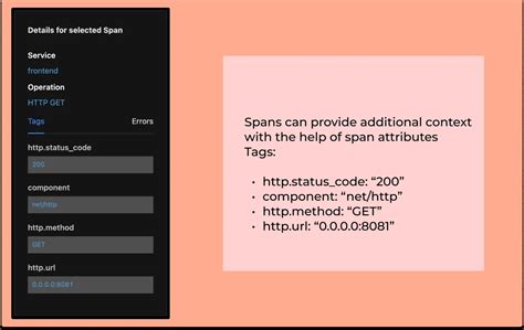 Spans A Key Concept Of Distributed Tracing Signoz