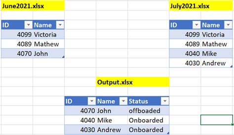 Solved Compare Excel Sheet From Sharepoint Using Power Au Power