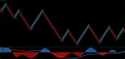 Python Fx Renko Indicator Free Download Forexcracked
