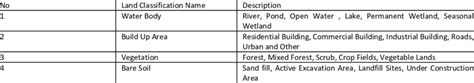 Land Classification Names With Description Download Scientific Diagram