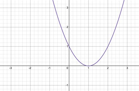 shift function left or right f x c expii