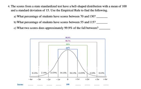 Solved 4 The Scores From A State Standardized Test Have A