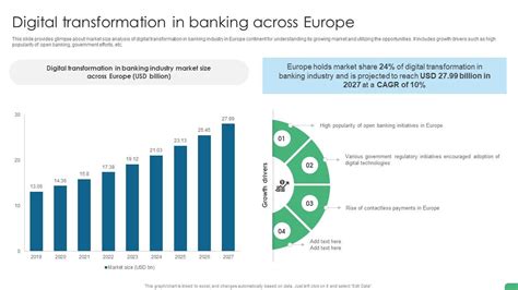 Digital Transformation In Banking Across Europe Digital Transformation In Banking Dt Ss Ppt