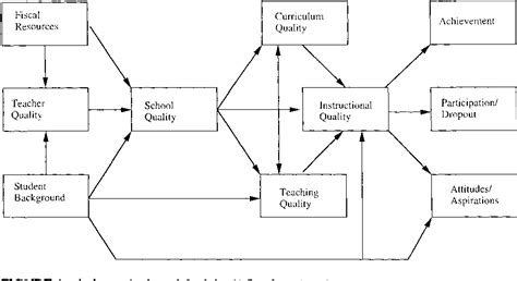 figure 1 from a model based approach to validating education indicators