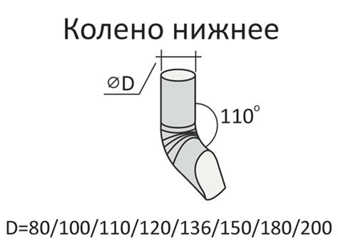 Водосточная система Стандарт — StopDrop