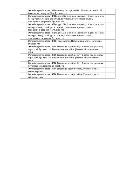 Календарне планування Фізична культура 1 клас НУШ ІІ семестр За програмою О Я Савченко 3 год в