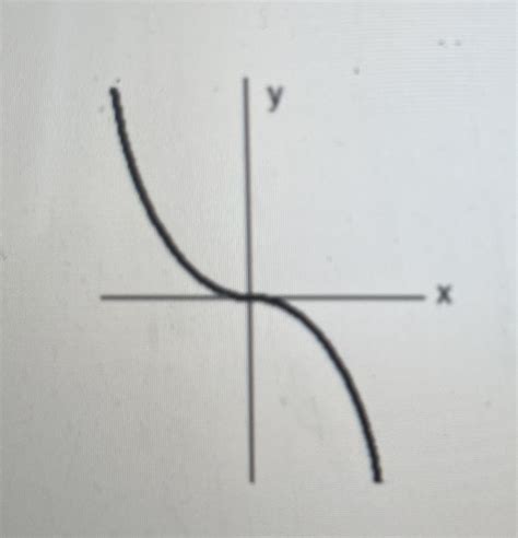 Solved A Small Block Slides Down A Frictionless Track Whose