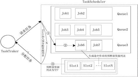 Pre Release Resource List Based Task Scheduling Algorithm On Hadoop Platform Eureka Patsnap