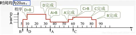 12 计算机组成原理第七章 输入 输出系统 中断系统 计算机组成原理中断的概念 csdn博客