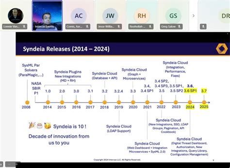 Syndeia Digitalthreadconference2024 Digitalengineering