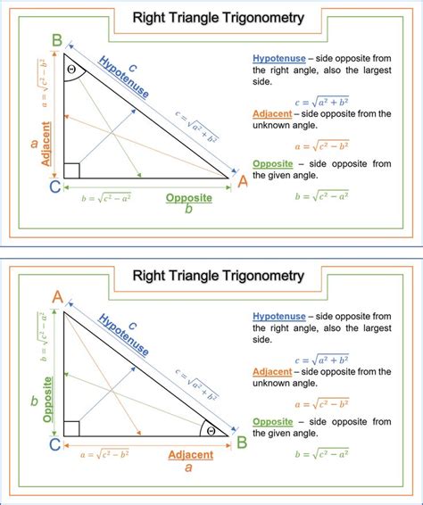 Right Triangle Trigonometry Diagram