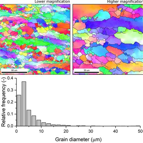 Initial Microstructure Of The Received Inconel 718 Superalloy Download Scientific Diagram