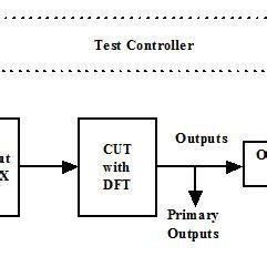 Figure1 Basic Architecture Of BIST As Shown In Figure 2 BIST Download Scientific Diagram