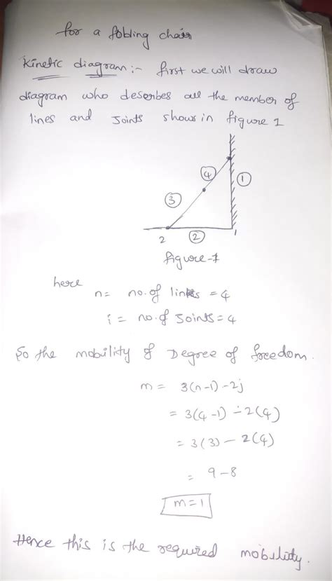 Solved Problems In Sketching Kinematic Diagrams A Folding Chair That Is Course Hero