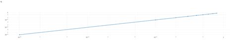 How To Hide Minor Ticks Label In Plotly Js Plotlyjs Plotly