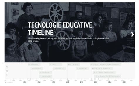Timeline Interattiva Realizzata Con «timeline Js Di Knight Lab Che Download Scientific Diagram