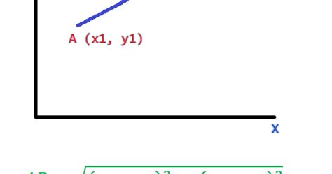 Calculate Distance Of Two Points Using C Structure Block Of Codes