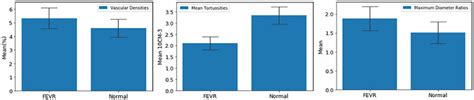 Quantifications Of Extracted Features 95 Confidence Interval