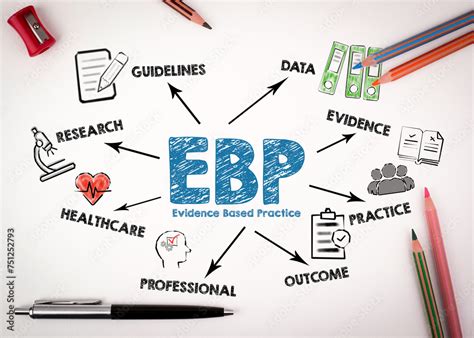 Ebp Evidence Based Practice Concept Chart With Keywords And Icons On