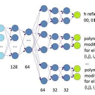 The comparison of 50 iterations of self-adaptive hp-FEM and hybrid 40... | Download Scientific ...