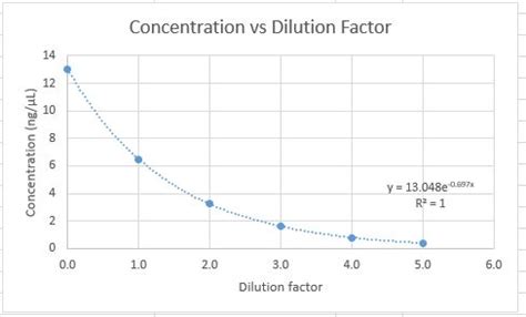 R Annotate Exponential Function Ggplot Stack Overflow