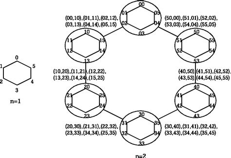 figure 1 from properties and embedding of interconnection networks