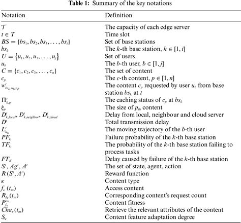 cmes free full text a fault tolerant mobility aware caching method