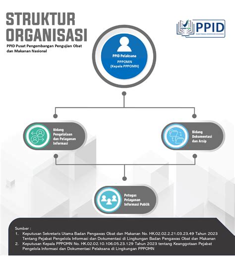 Profil Ppid Pelaksana Pusat Pengembangan Pengujian Obat Dan Makanan