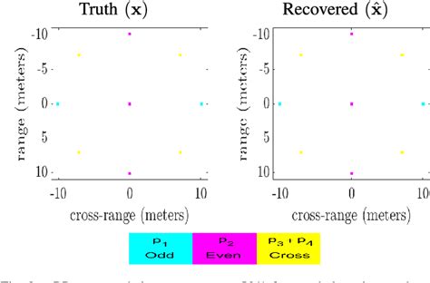 Figure 1 From The Highly Compressed Polsar Model Semantic Scholar